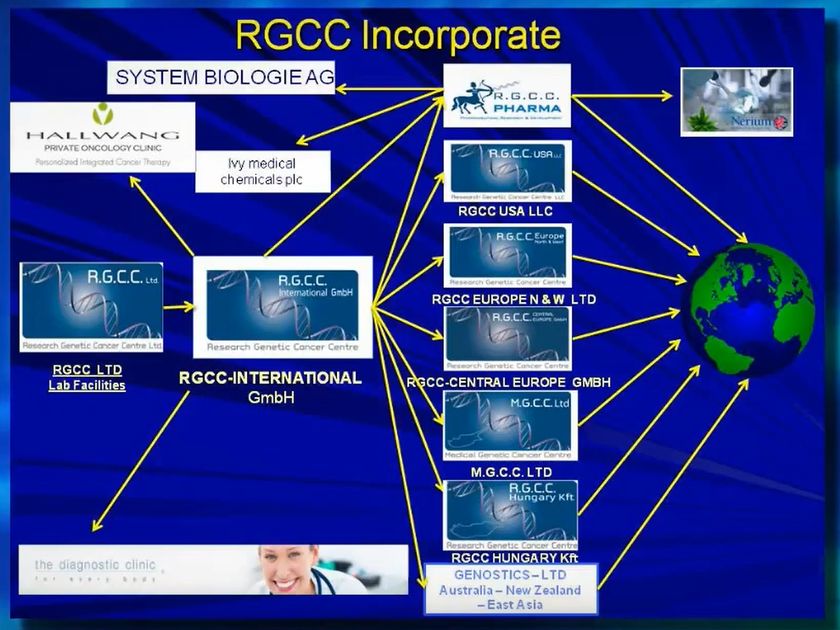 RGCC-Test – Psiram