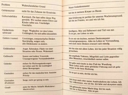 Louise Hay – Psiram